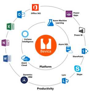 Improving user experience - new and enhanced Bevica functionality